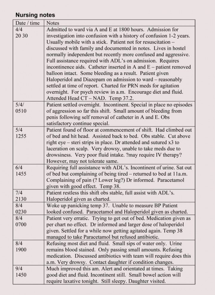Printable 12 Free Nursing Notes Templates Guidelines To Take Nursing 