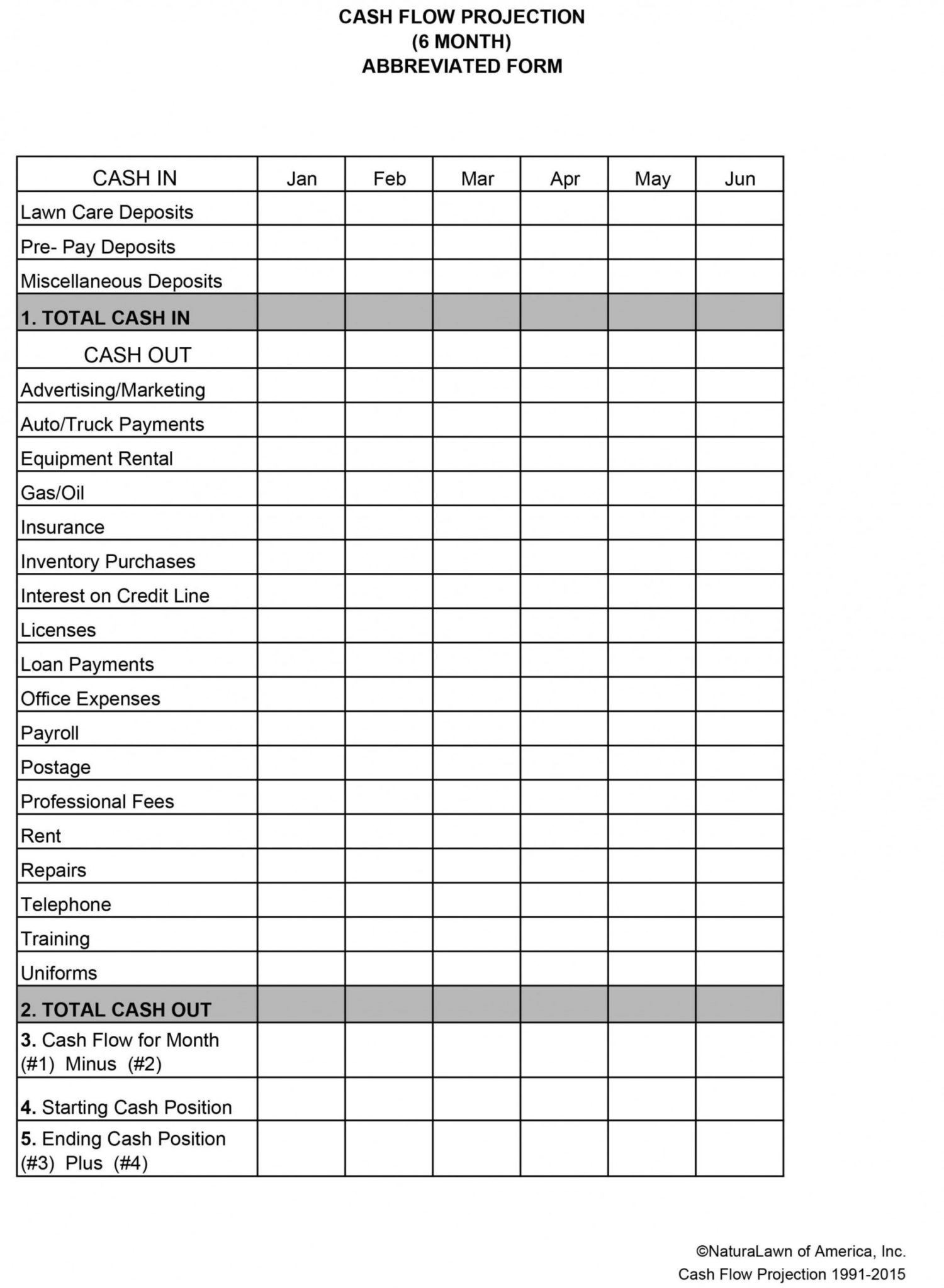 Printable Downloads Landscape Management Irrigation Estimate Template 