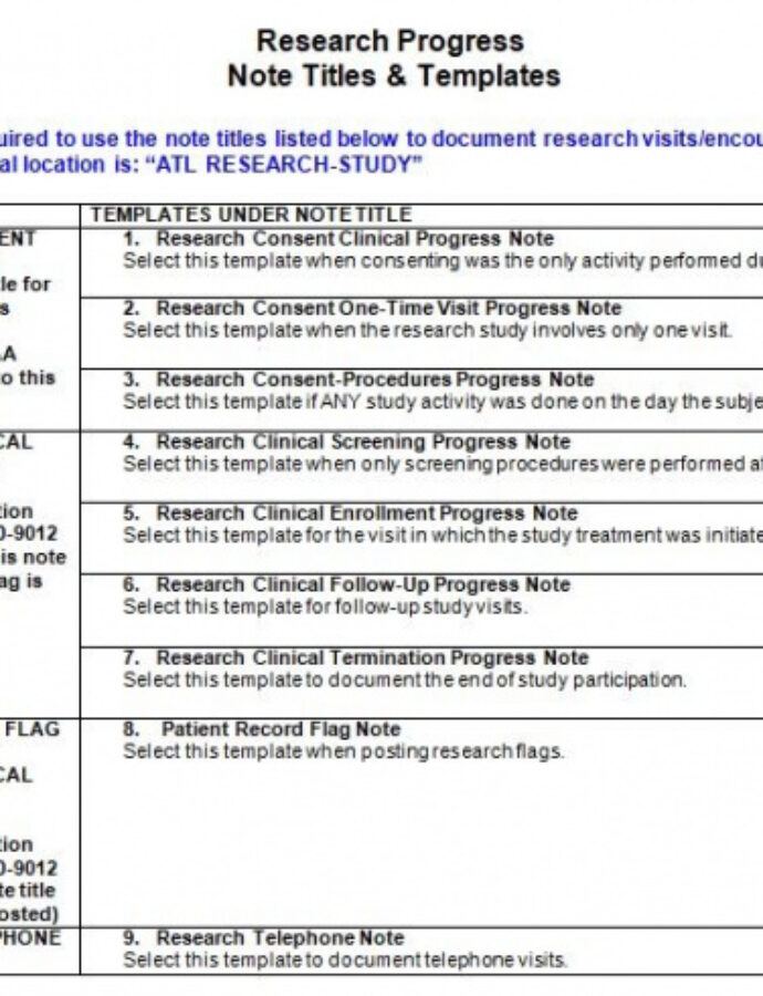 Internal Medicine Progress Note Template